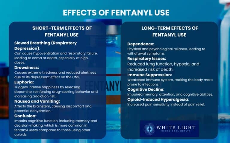 Fentanyl: Definition, Uses, Side Effects, And Overdose Risks