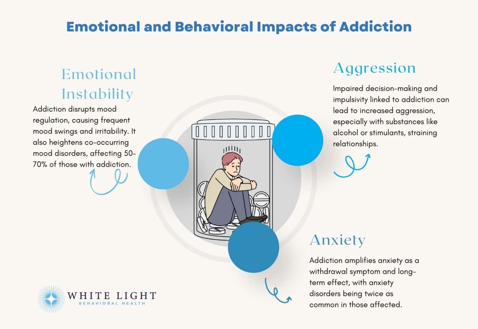 The Brain Of Addiction Vs. Normal Brain: Neurological Impact Of ...