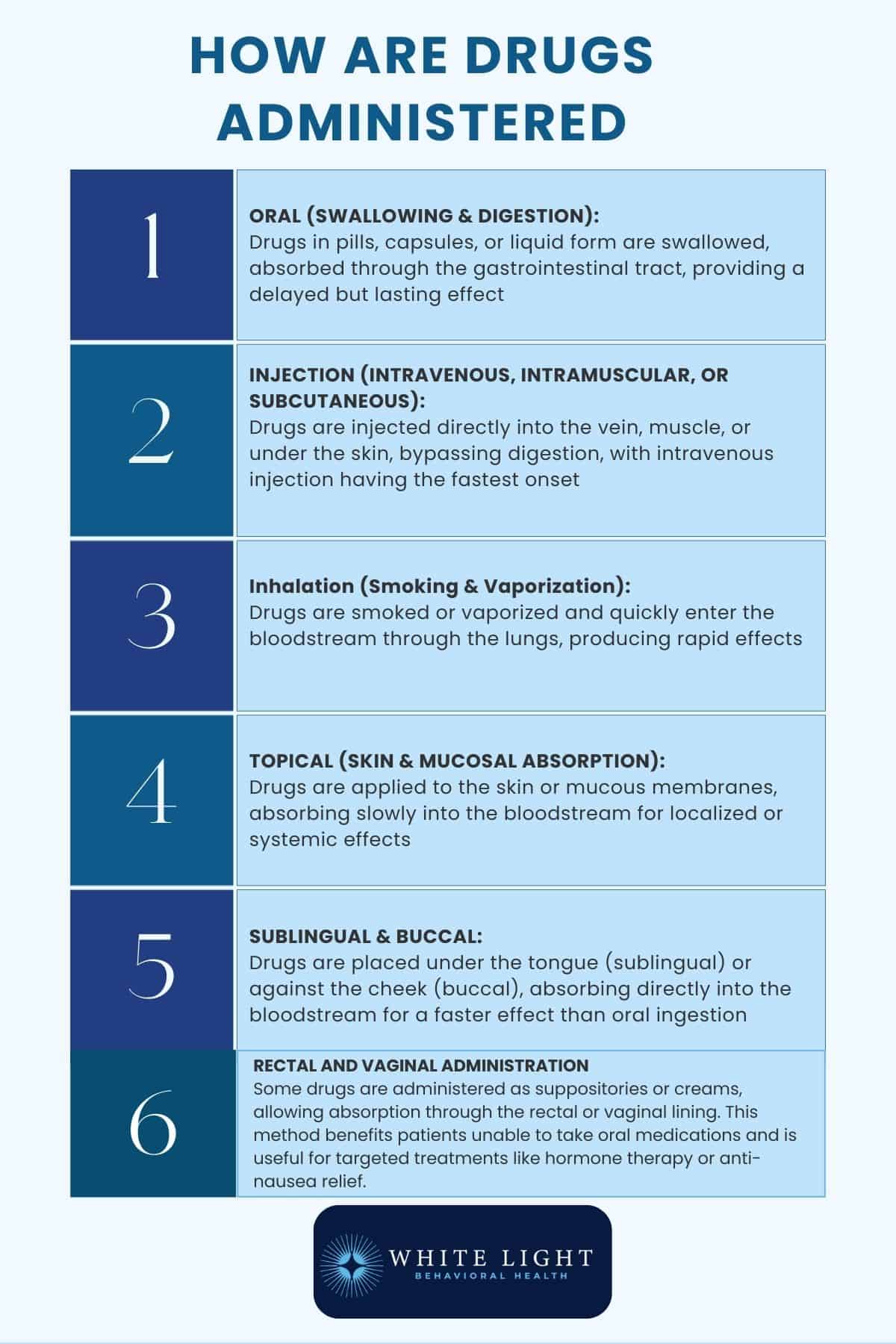 What Is A Drug? Definition, Usage, Types, Effects, Addiction