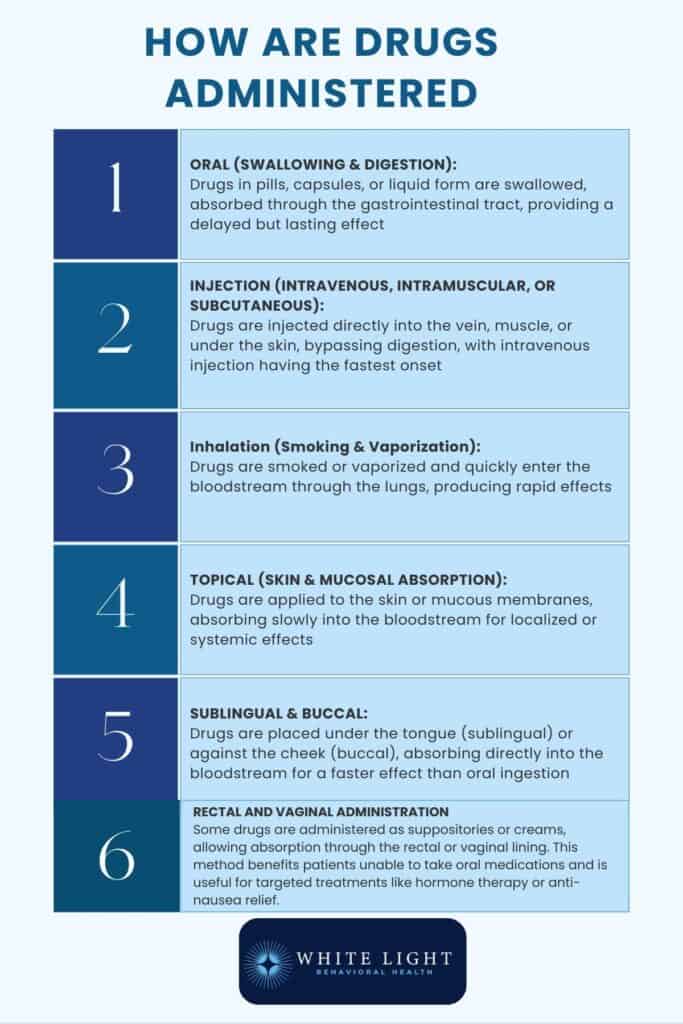 What Is A Drug? Definition, Usage, Types, Effects, Addiction