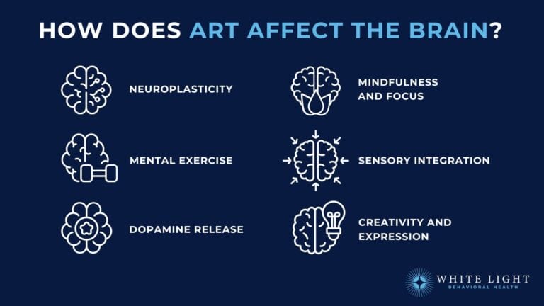 Role Of Art Therapy In Addiction And Mental Health