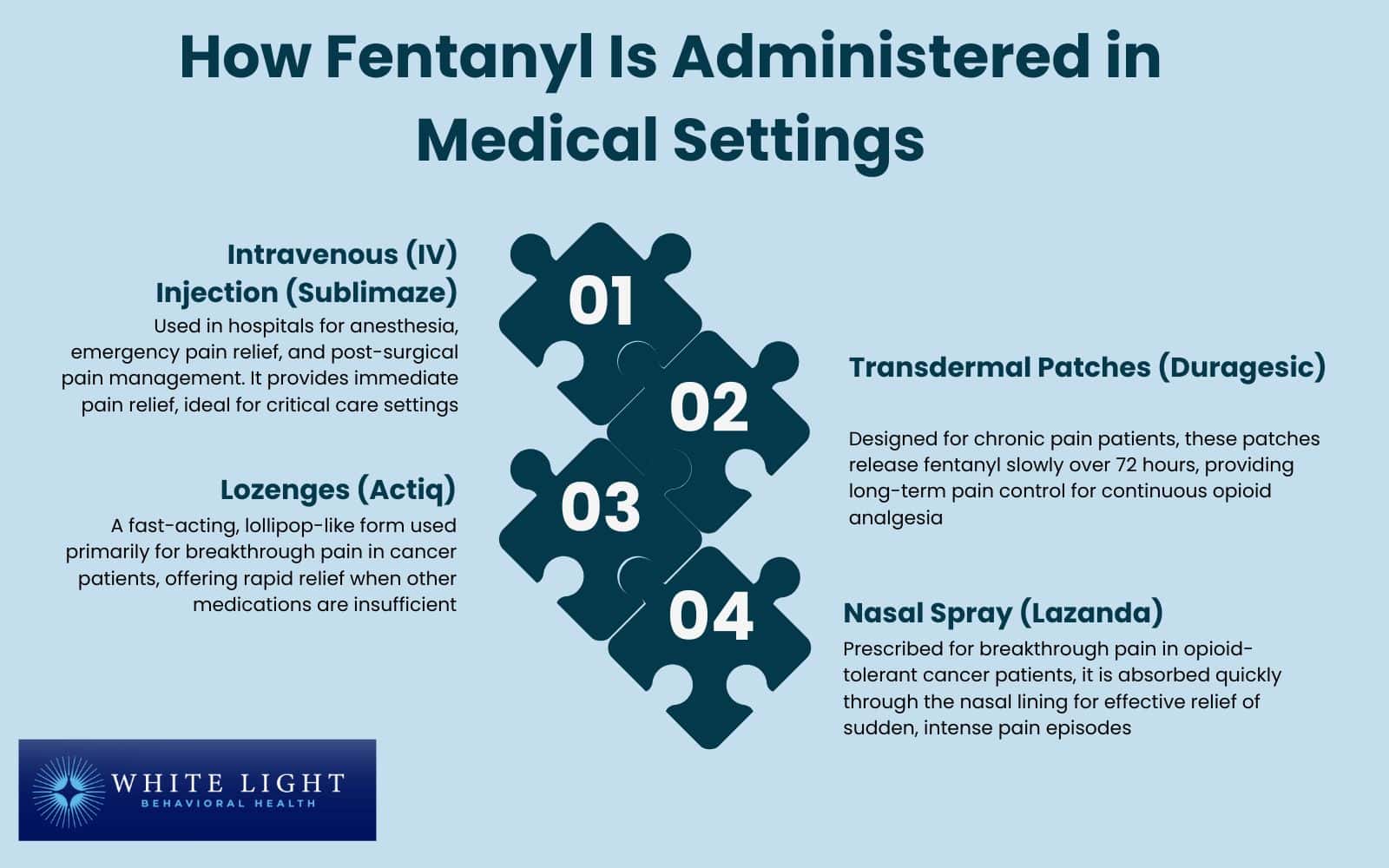 Fentanyl: Definition, Uses, Side Effects, And Overdose Risks