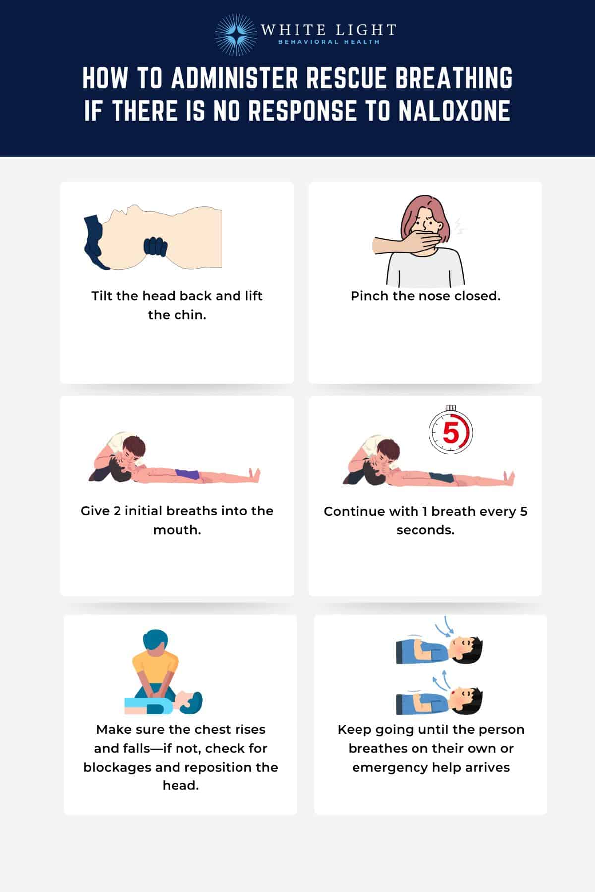 How To Administer Narcan Safely & Effectively Now