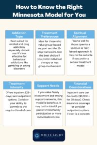 What Is The Minnesota Model? 12 Step Rehab Guide