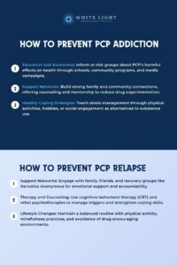 Phencyclidine (PCP) Addiction: Signs, Causes, Effect, Withdrawal ...