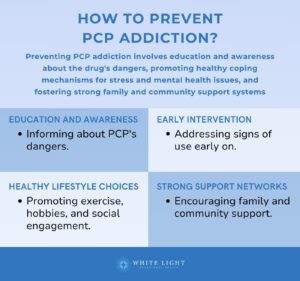 Phencyclidine (PCP) Addiction: Signs, Causes, Effects