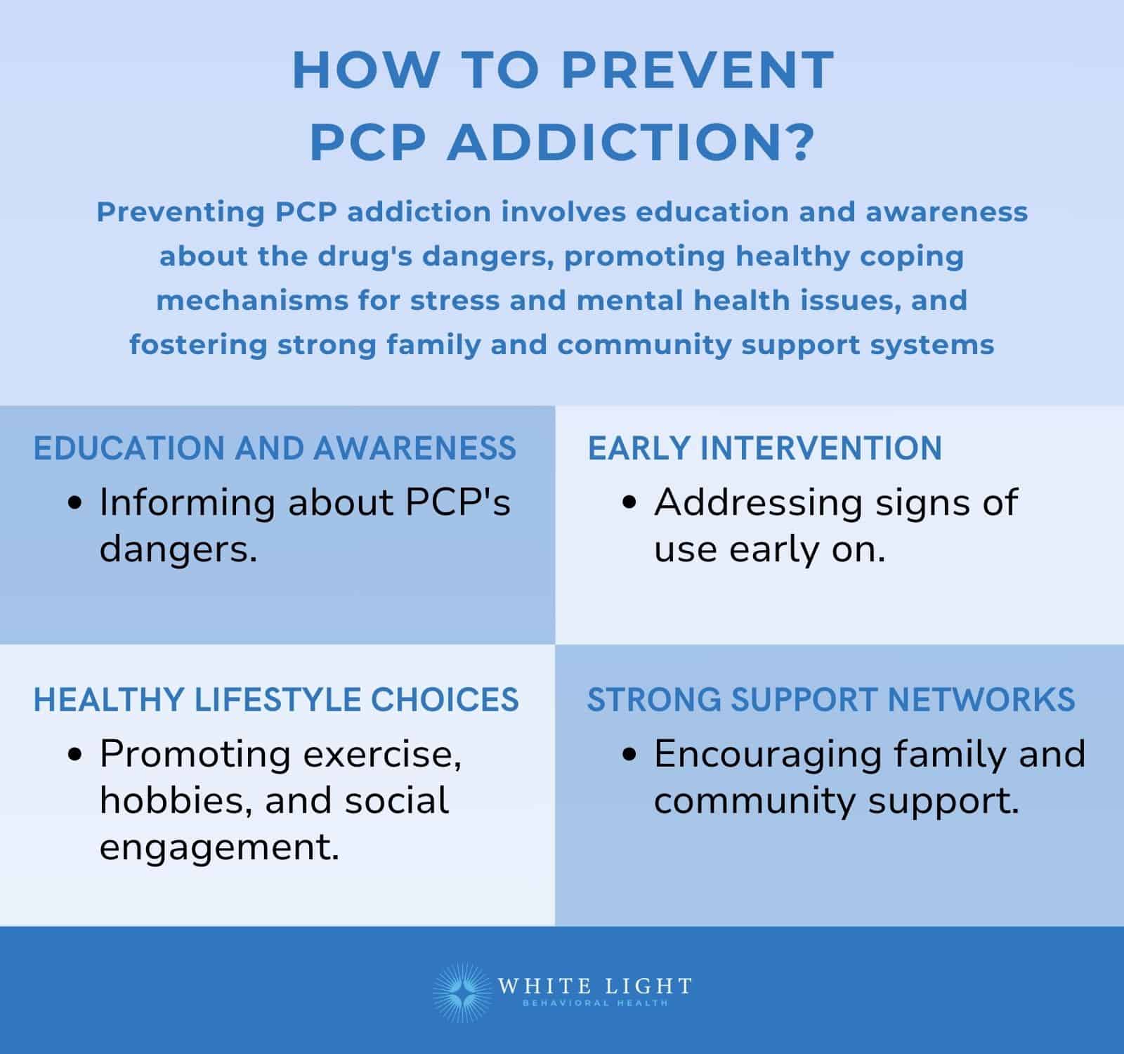 Phencyclidine (PCP) Addiction: Signs, Causes, Effects