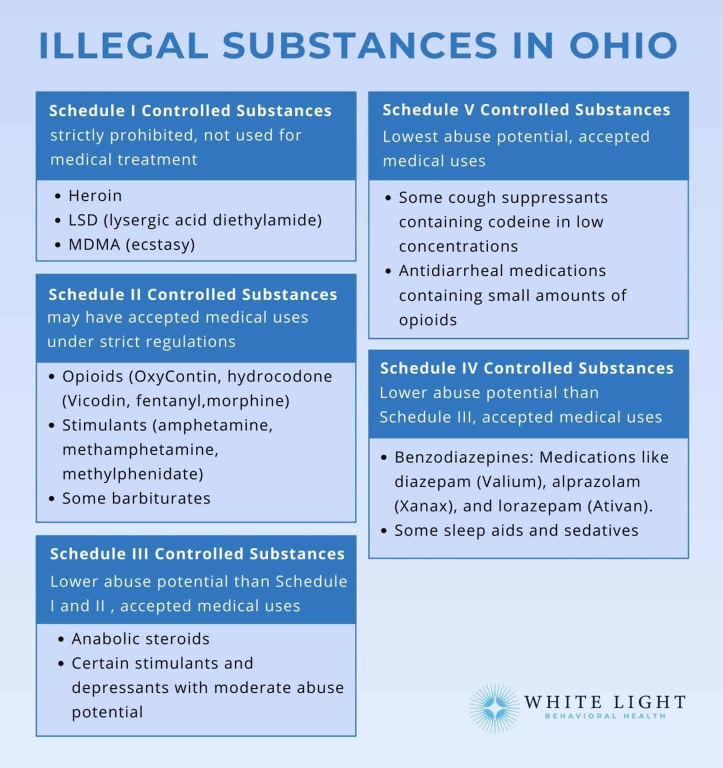 Ohio's Drug Laws: Legal Drugs & Controlled Substances