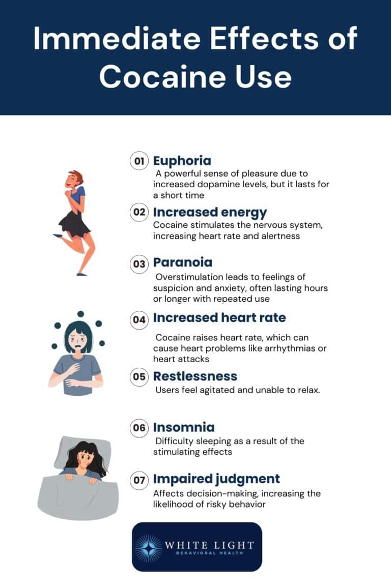 What Is Cocaine? Definition, Usage, Effects, Addiction