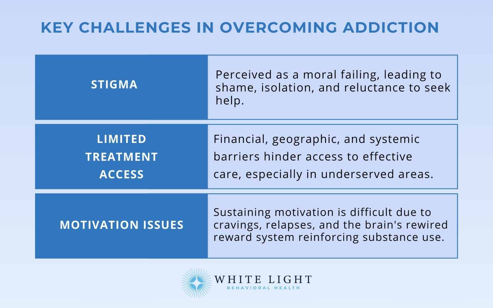 Addiction And Reward System: Definition, Addiction Impacts, Assessment ...