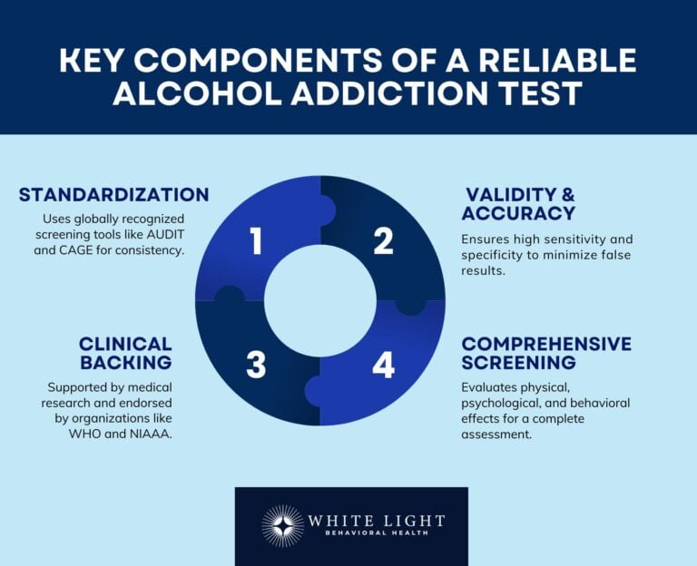Alcohol Addiction Test: Definition, Components, Types, How It Works
