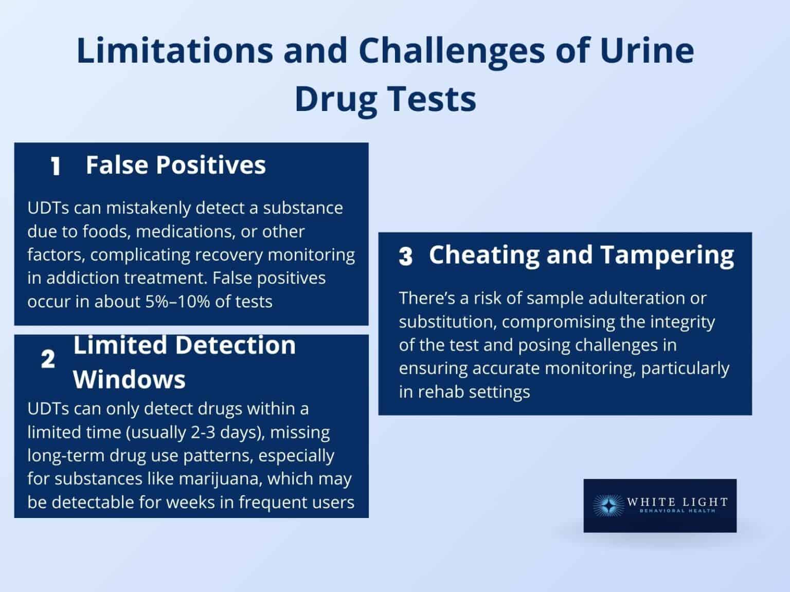 Urine Drug Test (UDT): Definition, How It Works, Types, Uses ...