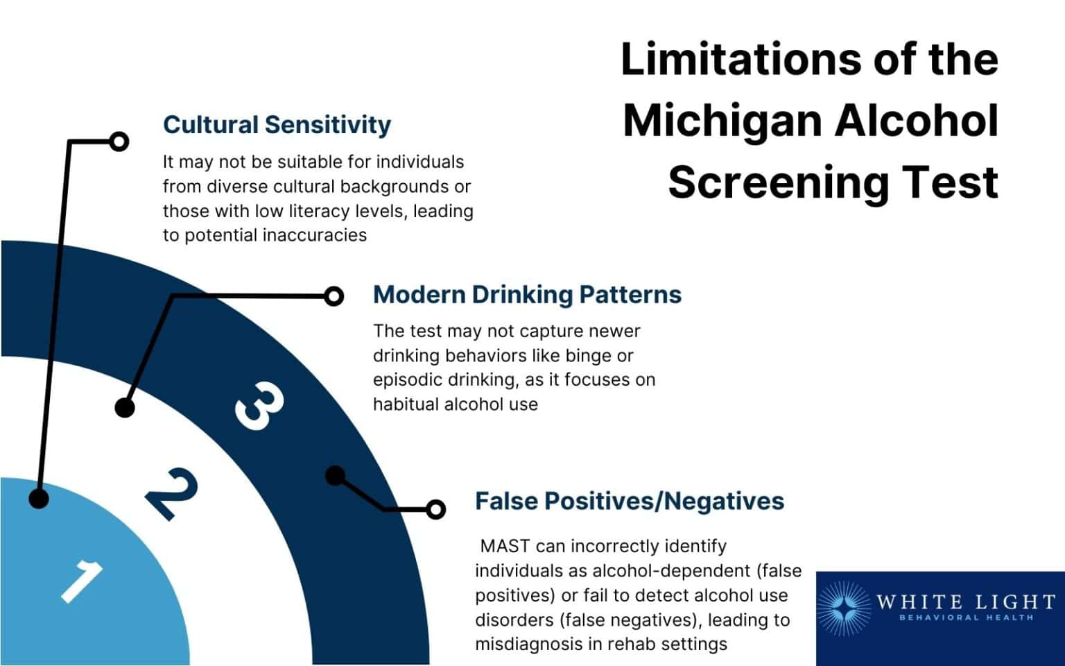 Michigan Alcohol Screening Test (MAST): Definition, Description ...