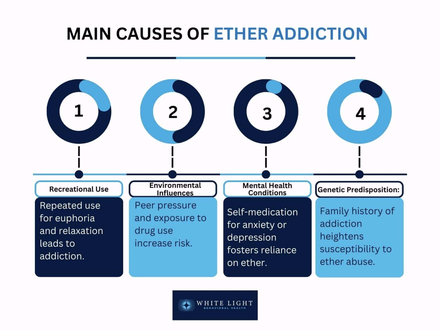 Ether Addiction: Symptoms, Risks & Treatment Info