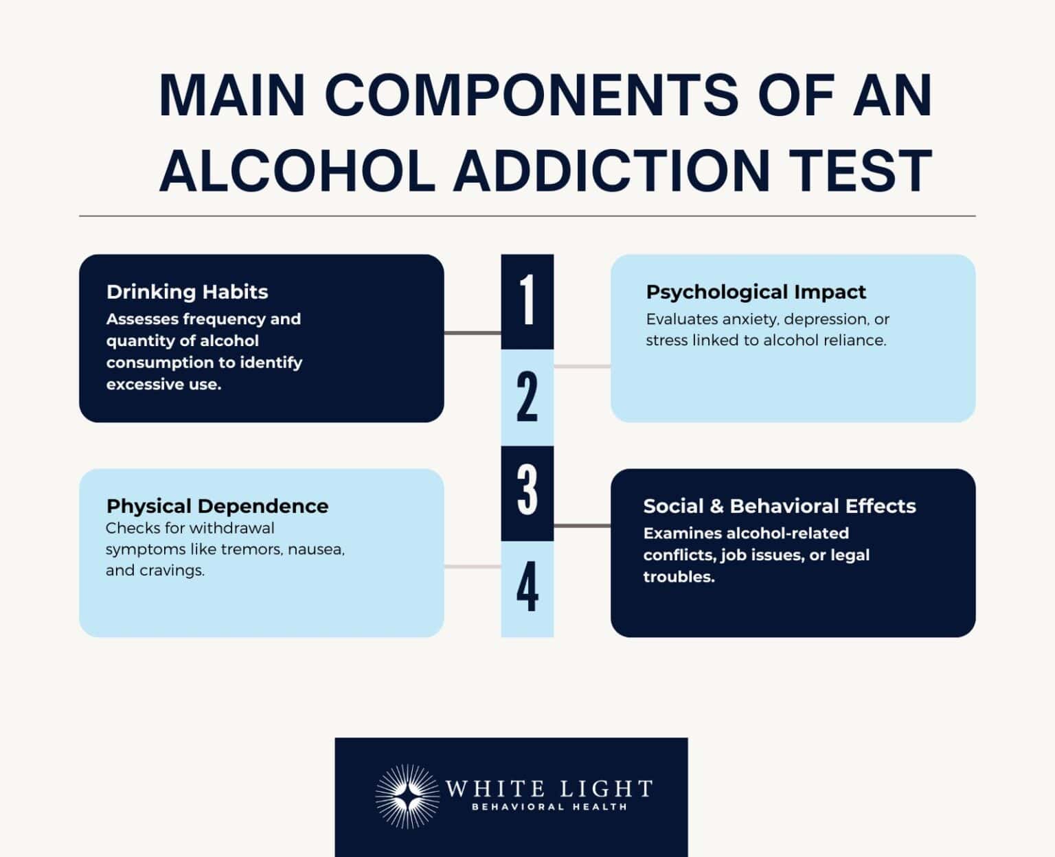Alcohol Addiction Test: Definition, Components, Types, How It Works