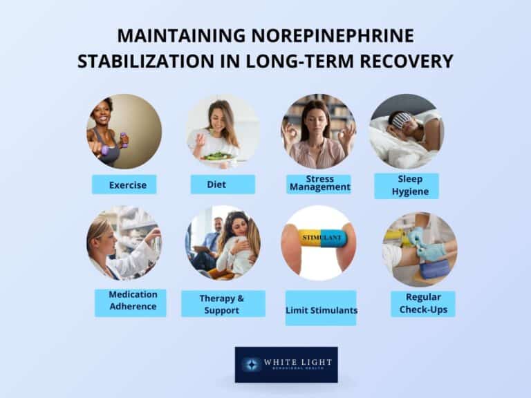 Norepinephrine: Functions, Relation With Addiction, Dysregulation ...