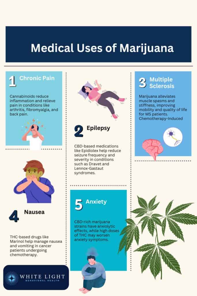 What Is Marijuana? Definition, Uses, Effects