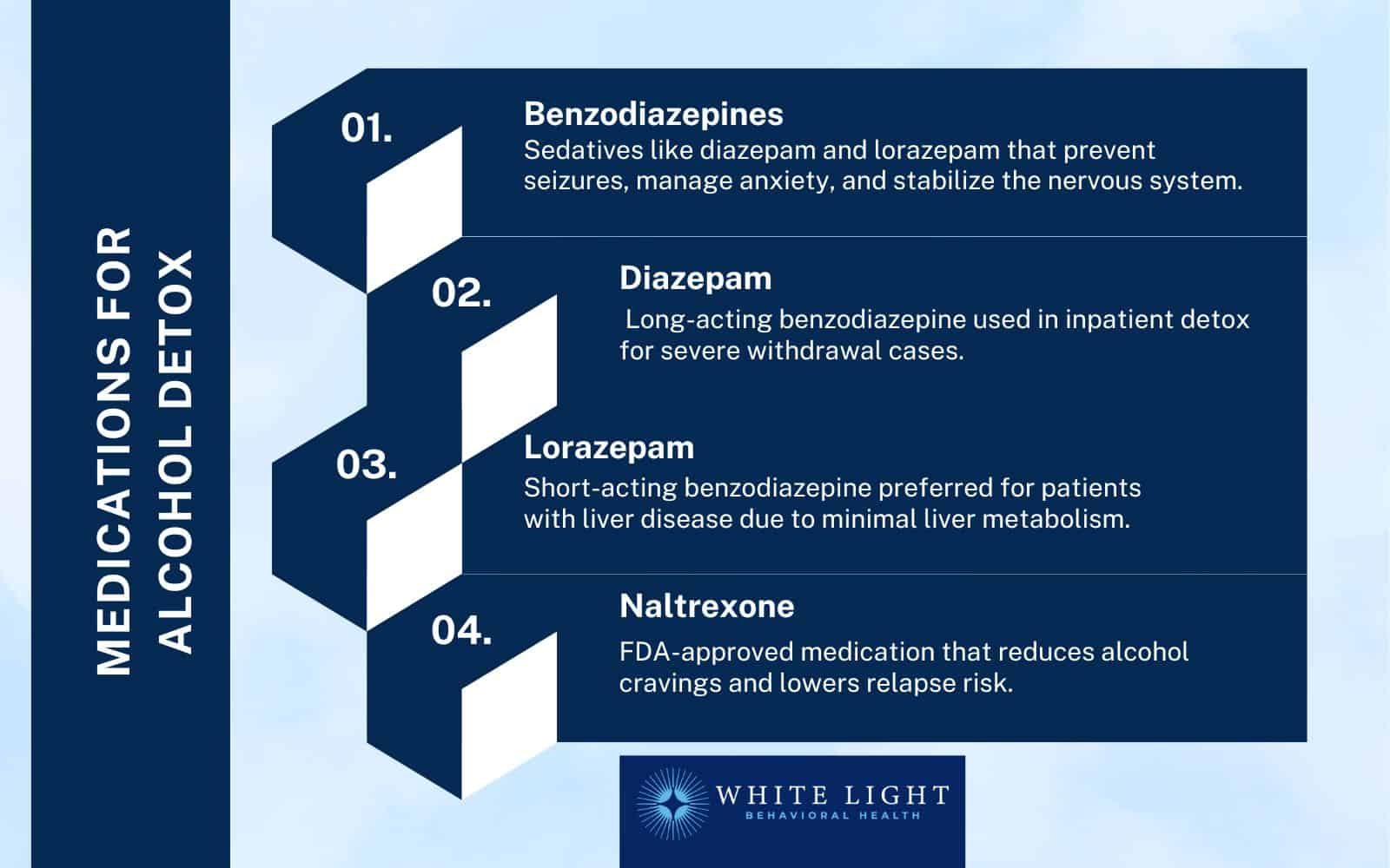 Alcohol Detox: Definition, Stages, Types, Medications, Side Effects ...