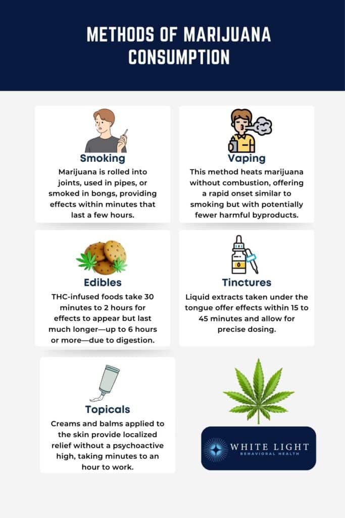 What Is Marijuana? Definition, Uses, Effects
