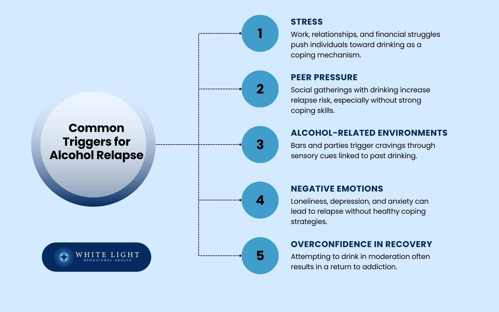 Alcohol Addiction Treatment: Definition, Types, Alternative Treatments ...