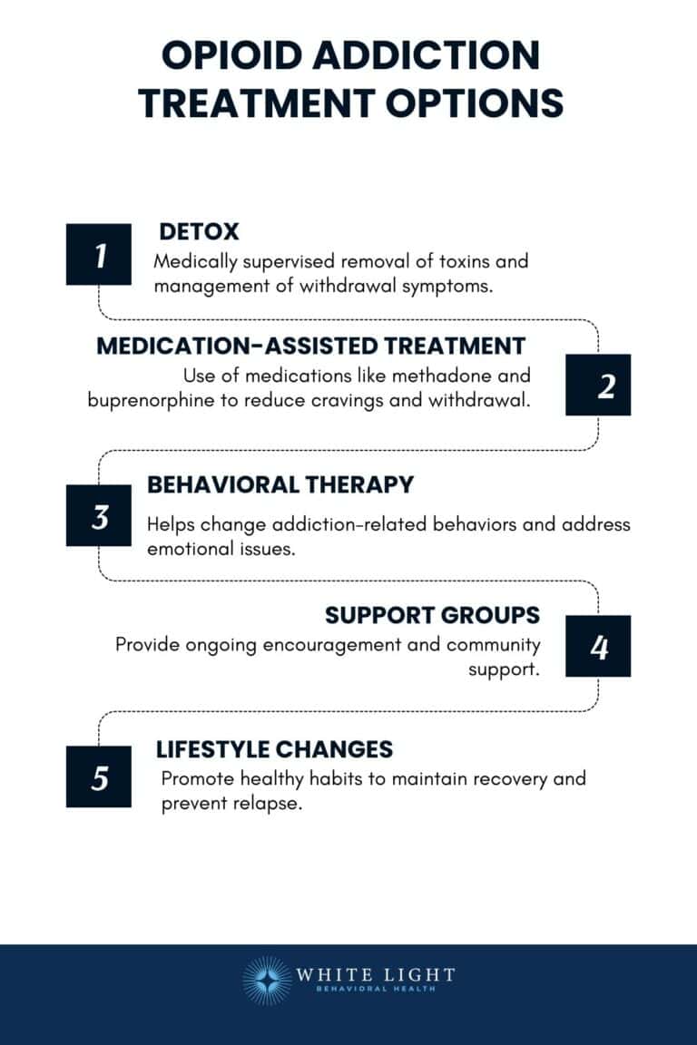 Ohio's Opioid Epidemic And Crisis