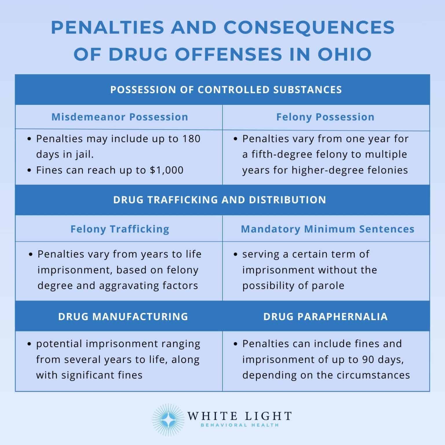 Ohio's Drug Laws: An Overview Of Legal Medications And Substances