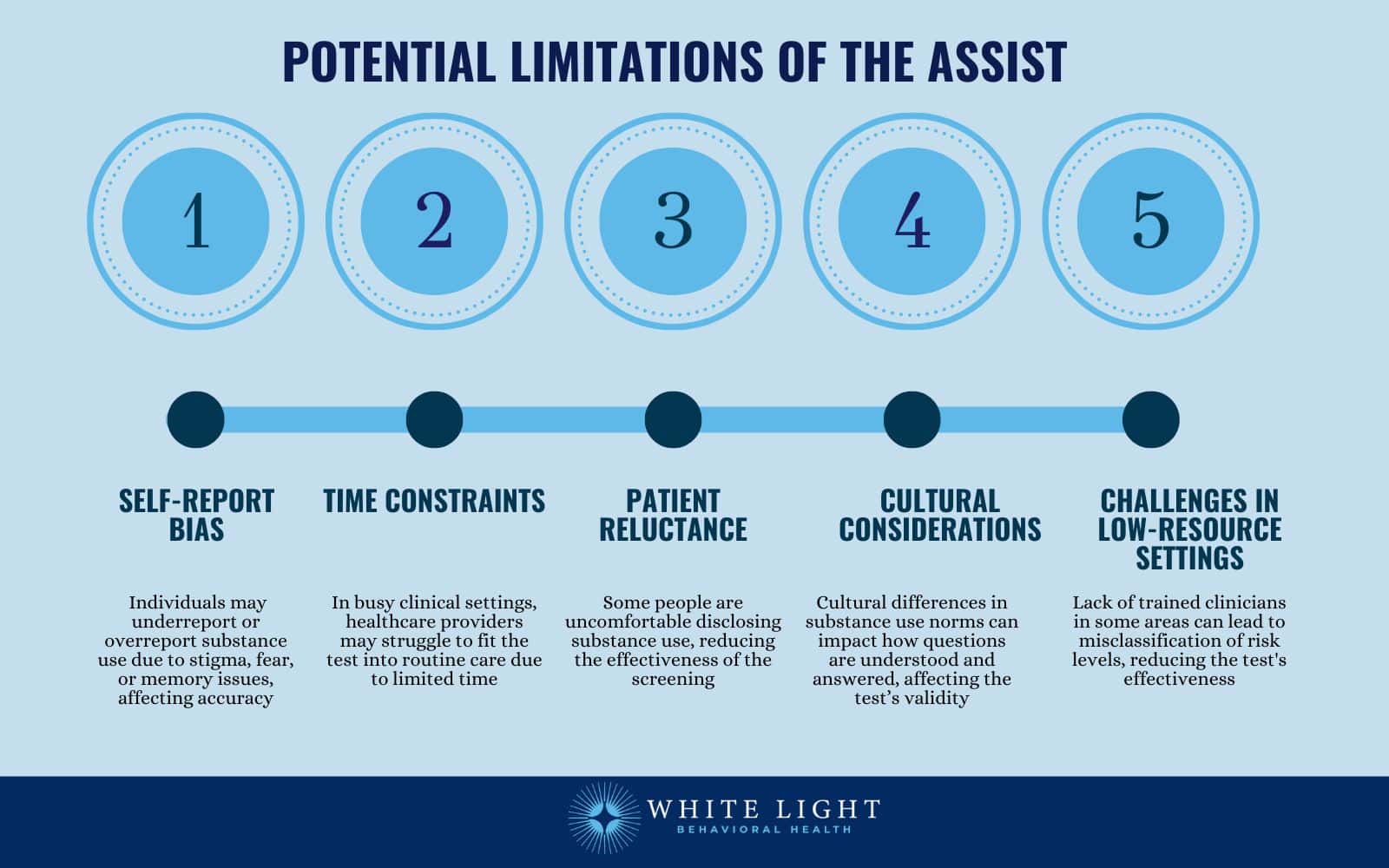 Using The ASSIST Tool In Ohio: Substance Use Screening, How It Works ...