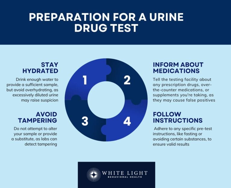 Urine Drug Test (UDT): Definition, How It Works, Types, Uses ...