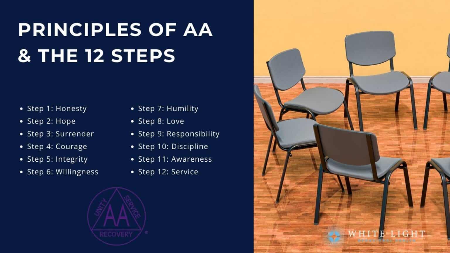 12-Step Programs: Definition, Steps, Types, Effectiveness