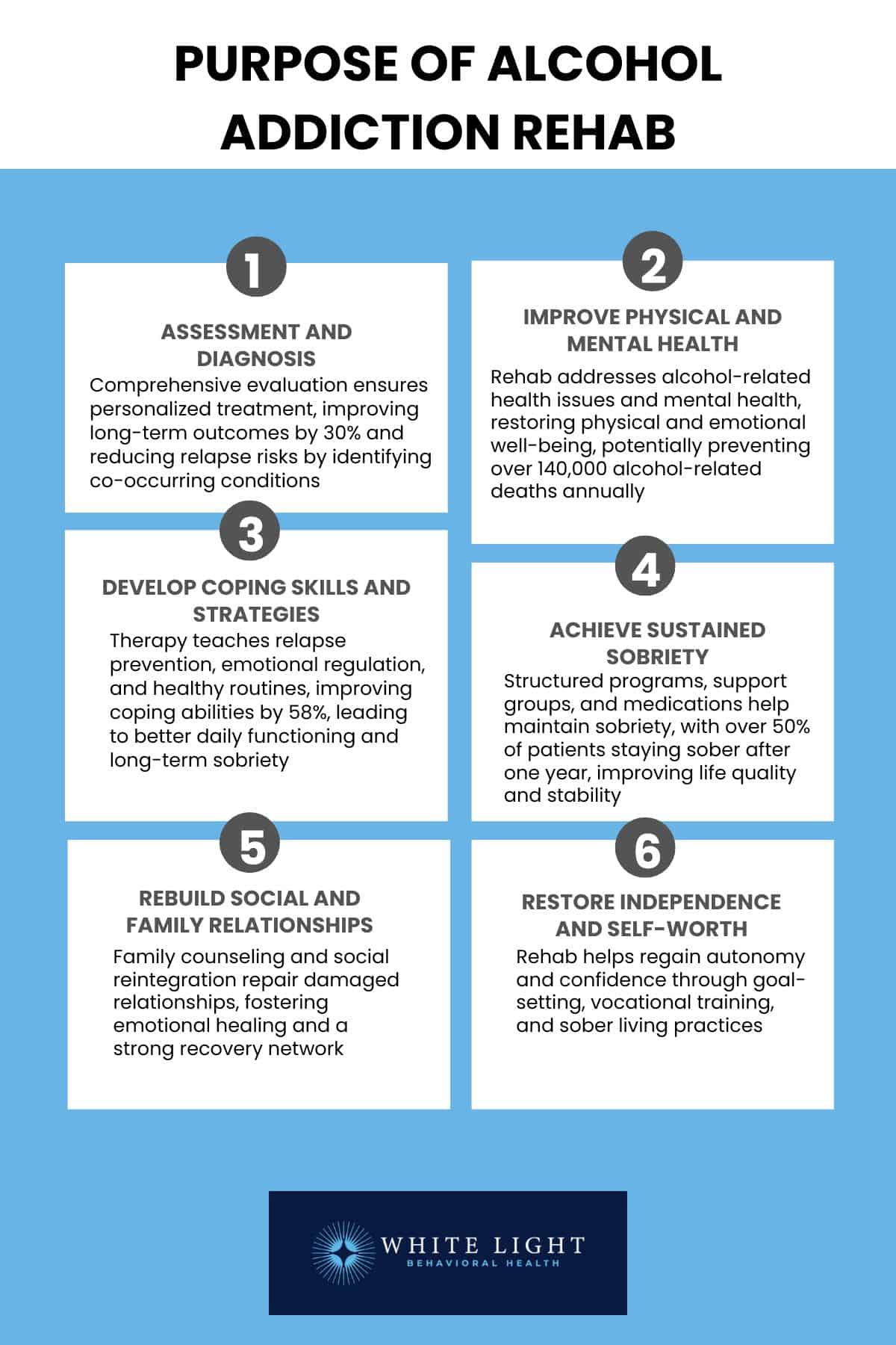 Alcohol Addiction Rehab: Definition, Types, Benefits, Treatment ...