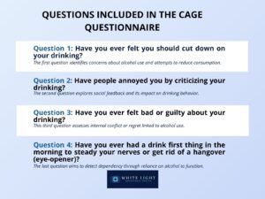 CAGE Questionnaire: Definition, Description, Scoring, Usage, Advantages ...
