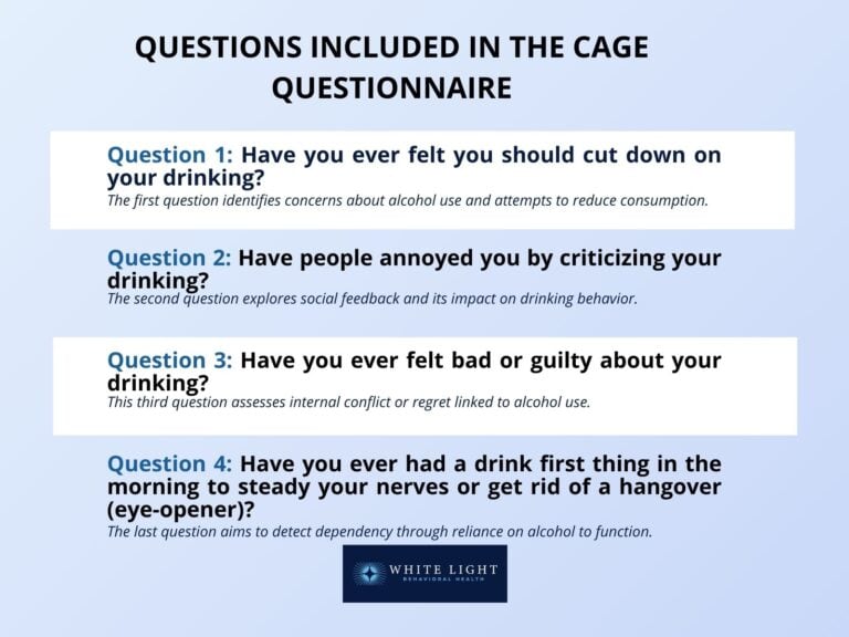 CAGE Questionnaire: Definition, Description, Scoring, Usage, Advantages ...