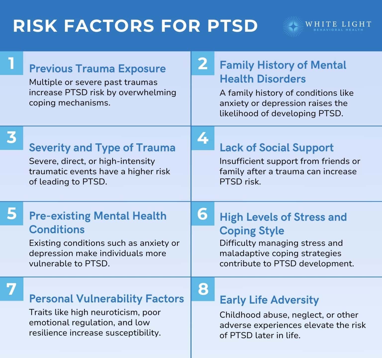 Post-traumatic Stress Disorder (PTSD): Signs, Risk Factors, Types, And ...