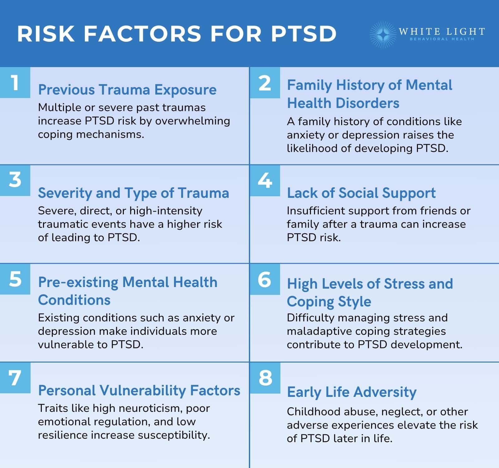 Post-traumatic Stress Disorder (PTSD): Signs, Risk Factors, Types, And ...