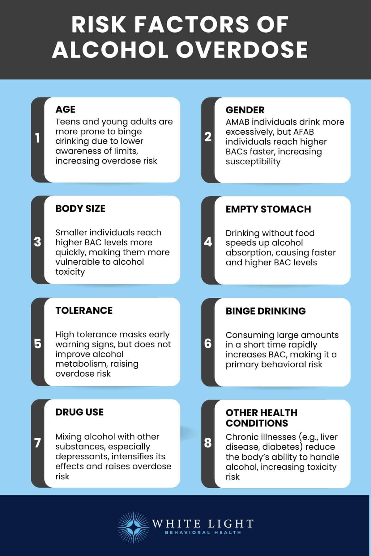 Alcohol Overdose Risks & Treatment Guide | White Light