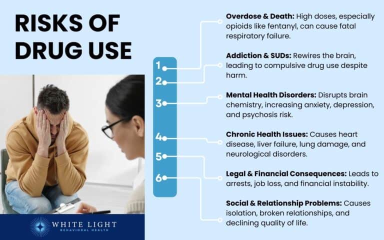 What Is A Drug? Definition, Usage, Types, Effects, Addiction