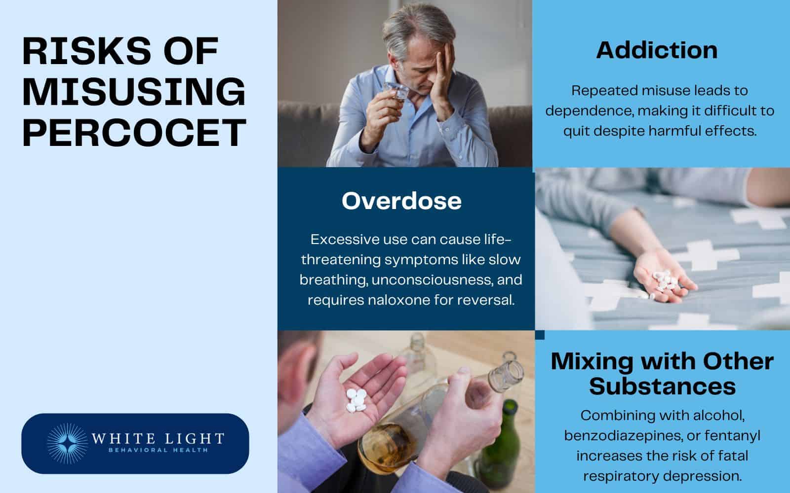 What Is Percocet? Definition, Usage, Effects, Addiction