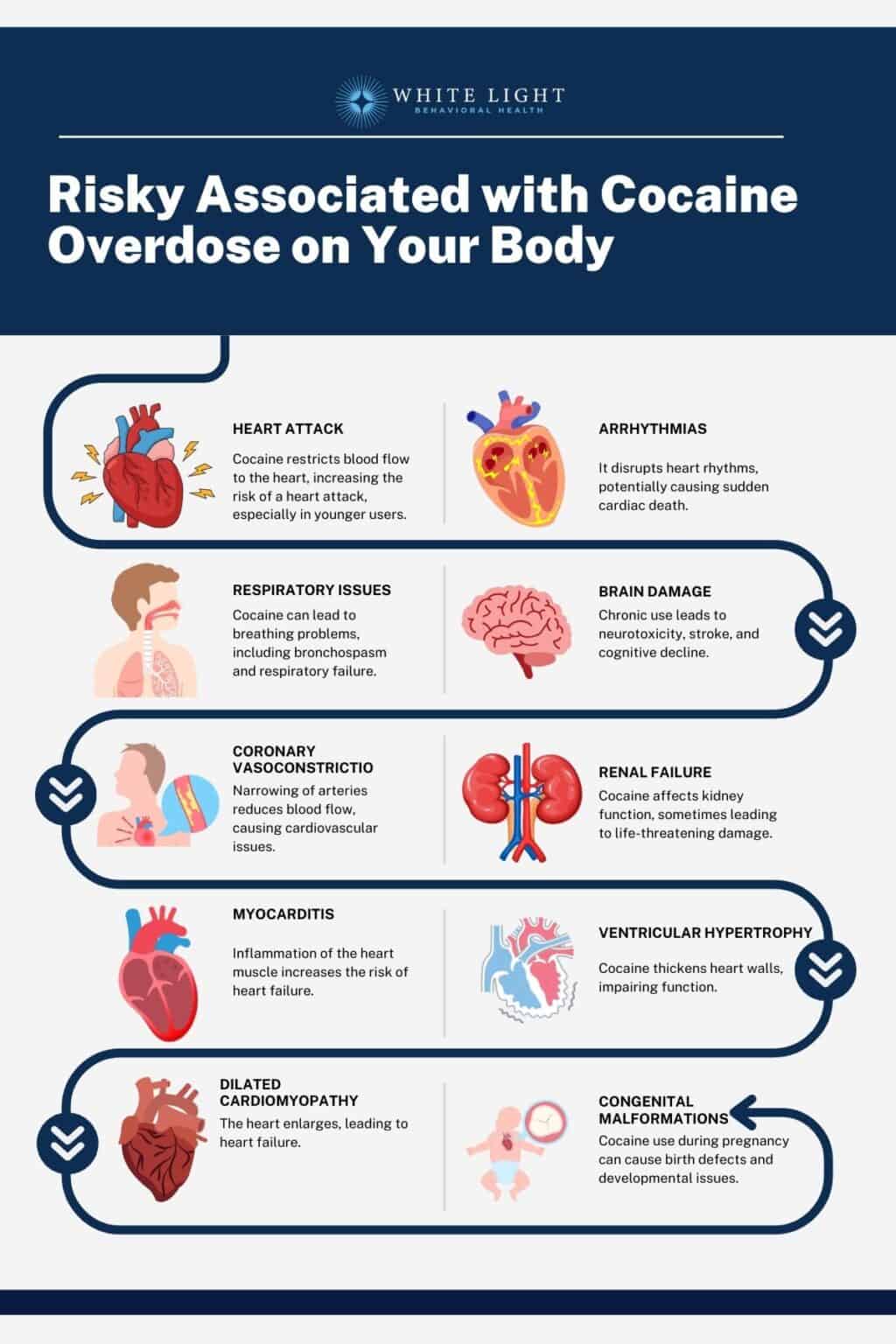 Cocaine Overdose: 10 Signs & Side Effects