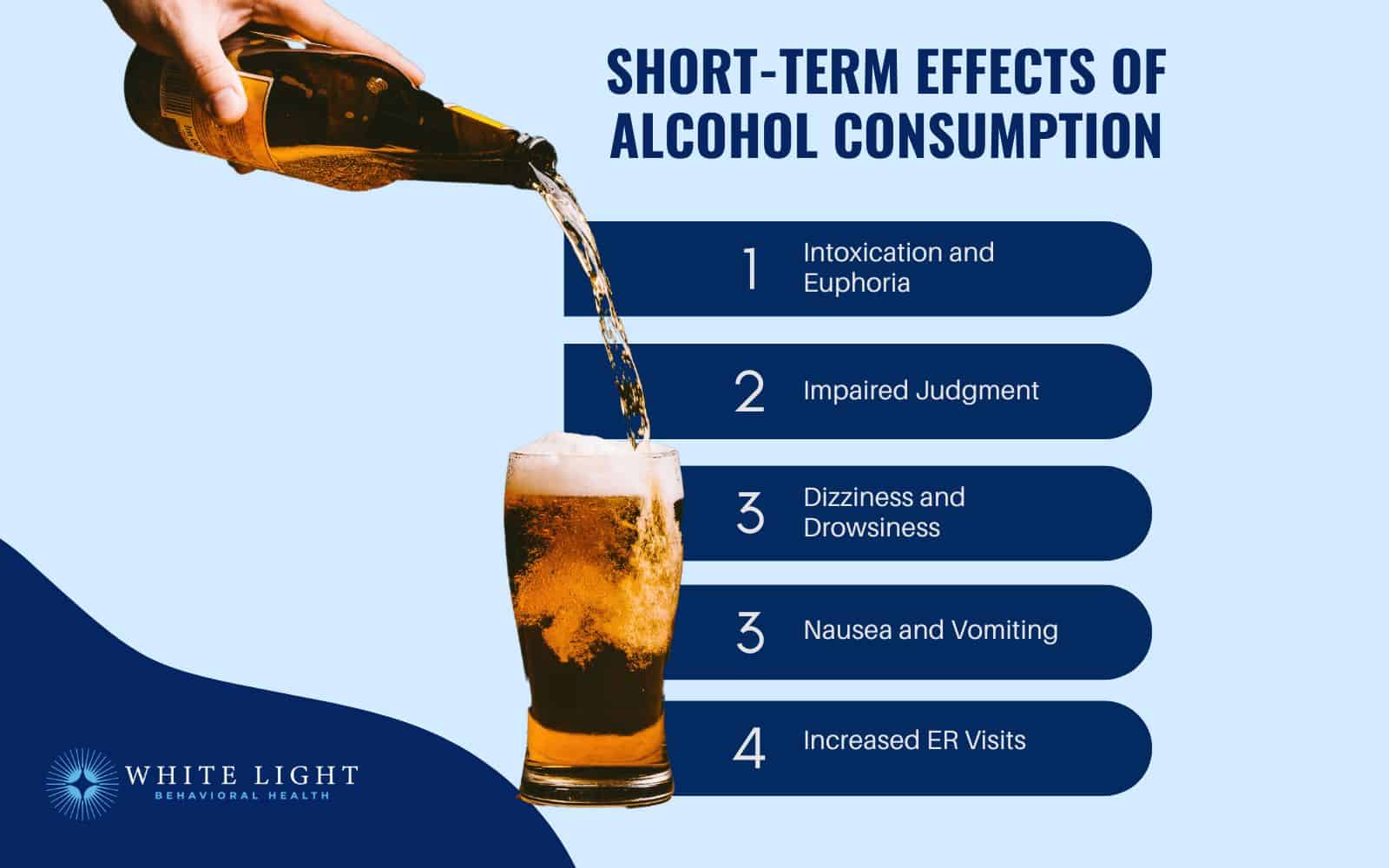 What Is Alcohol? Definition, Usage, Types, Effects, Addiction