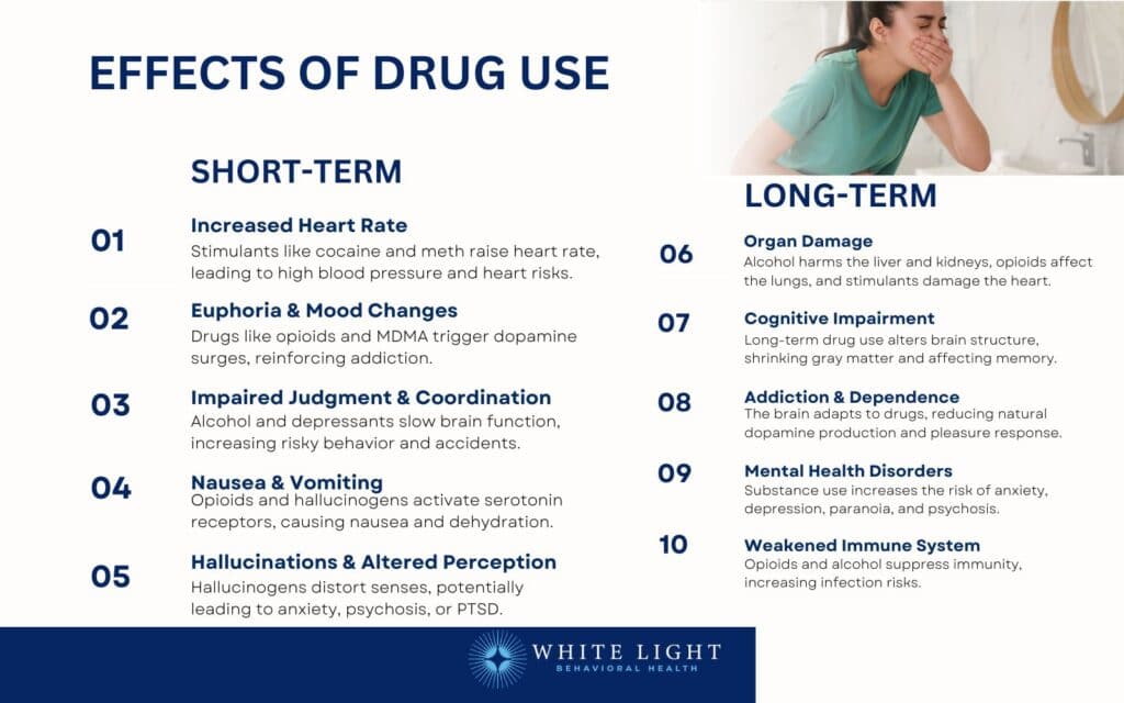 What Is A Drug? Definition, Usage, Types, Effects, Addiction