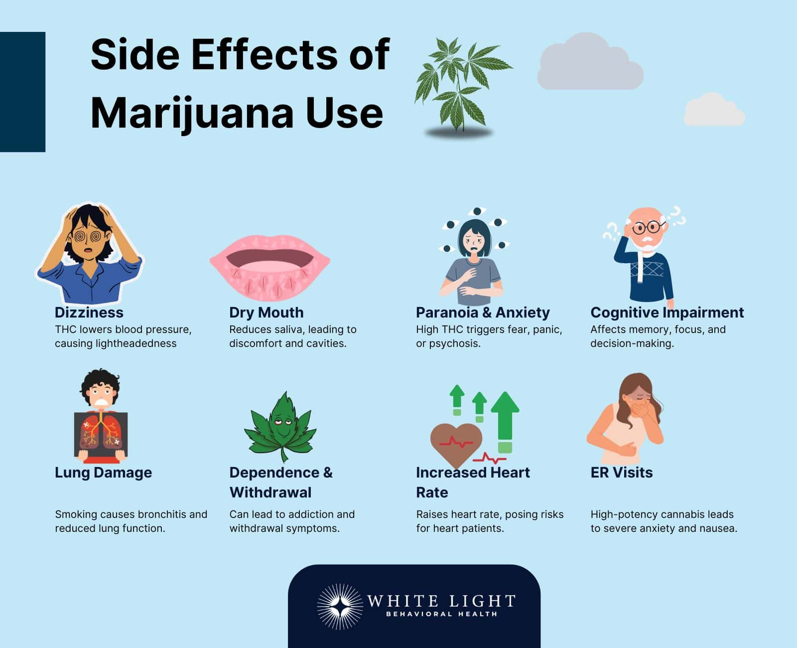 What Is Marijuana? Definition, Uses, Effects