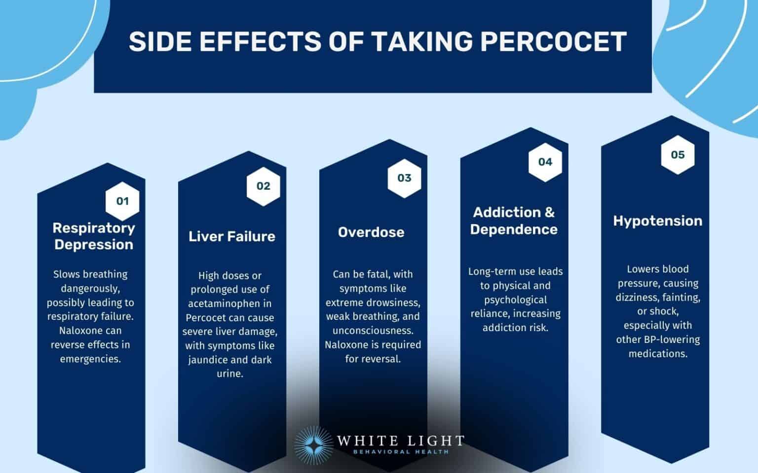 What Is Percocet? Definition, Usage, Effects, Addiction