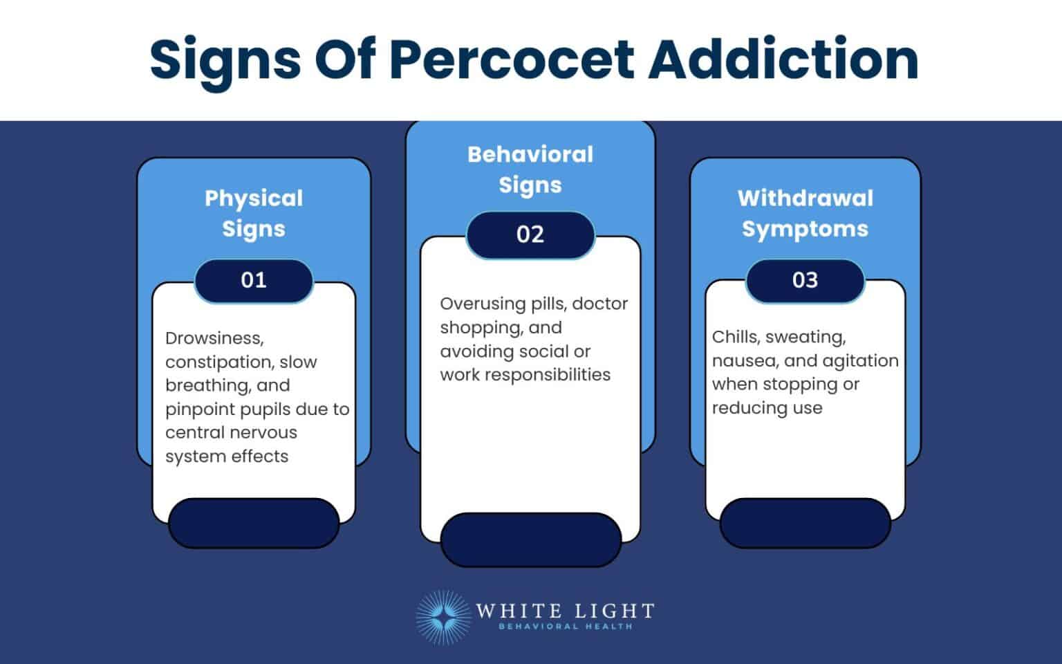 Percocet Addiction: Signs, Causes, Effects, And Treatment