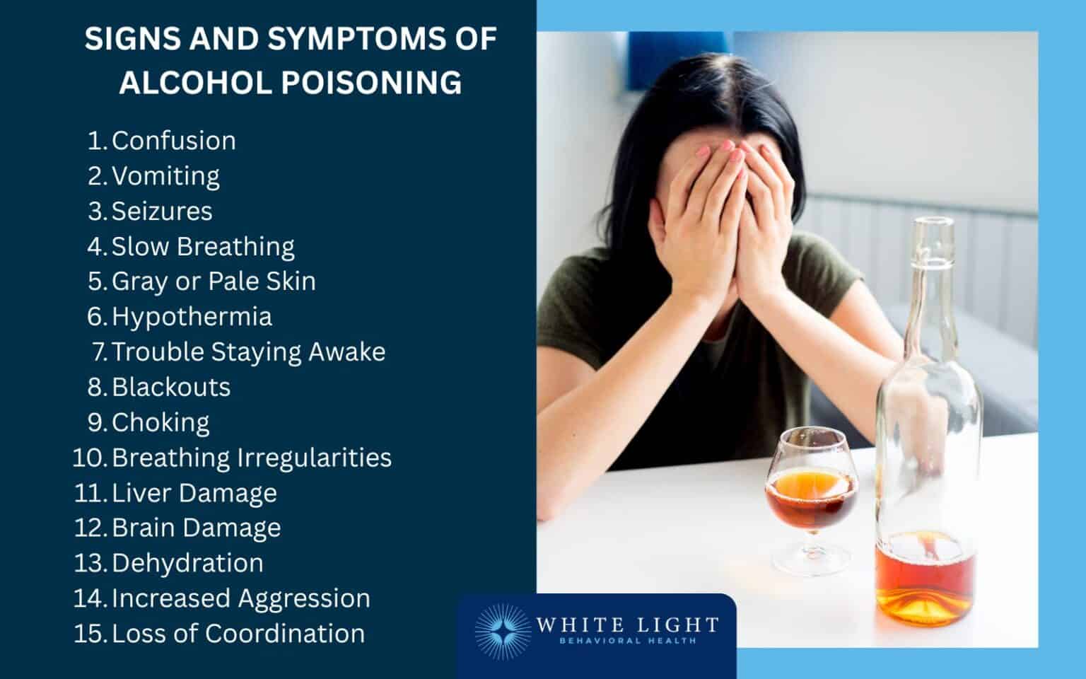 Alcohol Overdose: Definition, Causes, Signs And Symptoms, Risk Factors ...