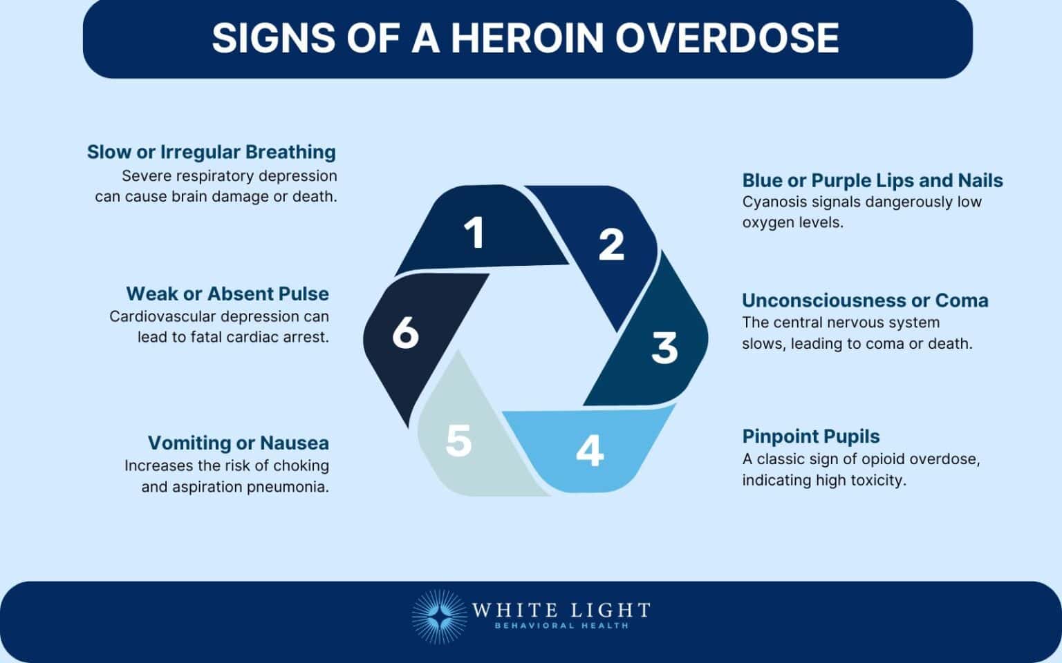 Heroin: Definition, Usage, Effects, Overdose, And Withdrawal