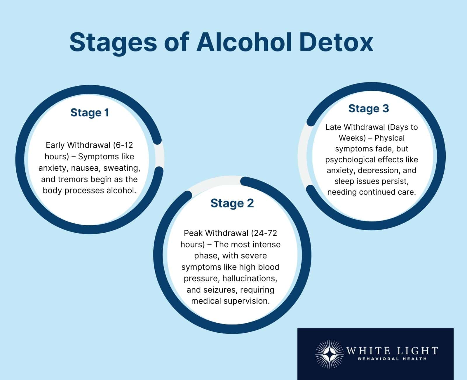 Alcohol Detox: Definition, Stages, Types, Medications, Side Effects ...