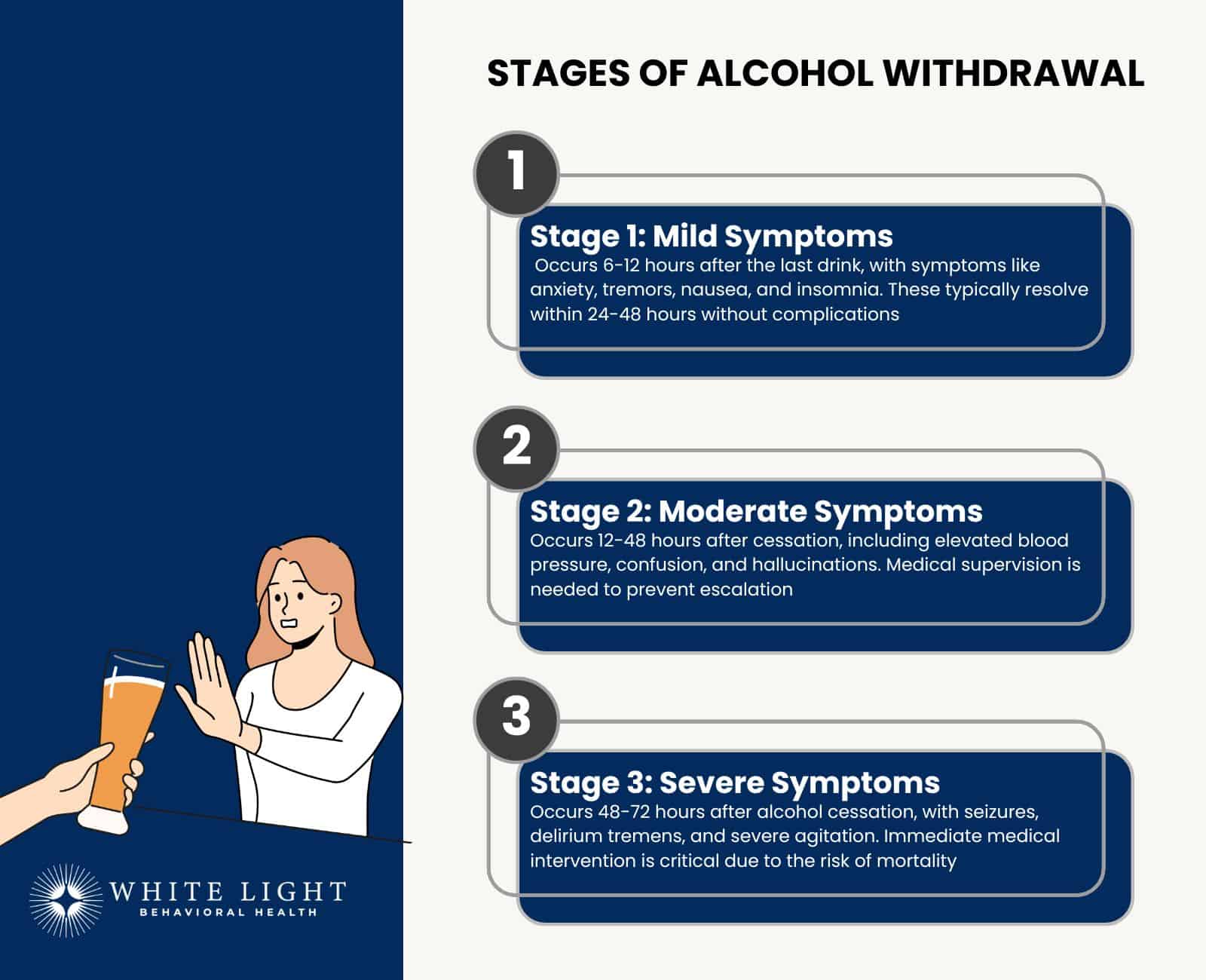 Alcohol Withdrawal: Definition, Causes, Signs And Symptoms, Stages ...