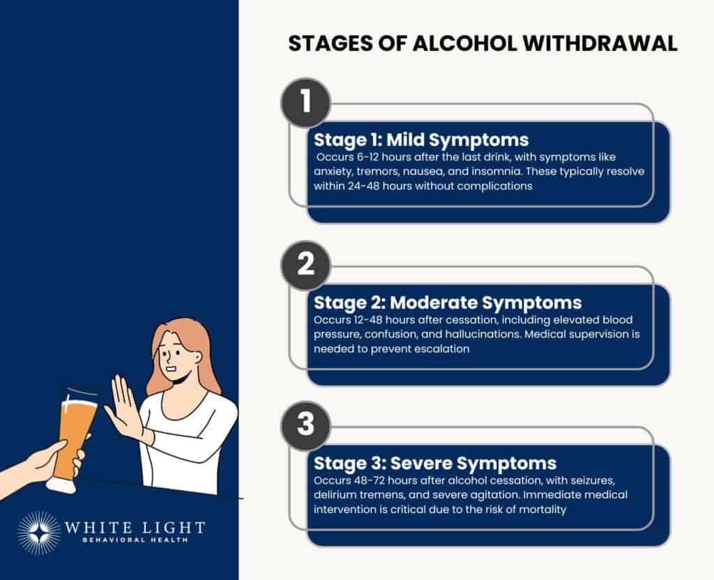 Alcohol Withdrawal: Definition, Causes, Signs And Symptoms, Stages ...