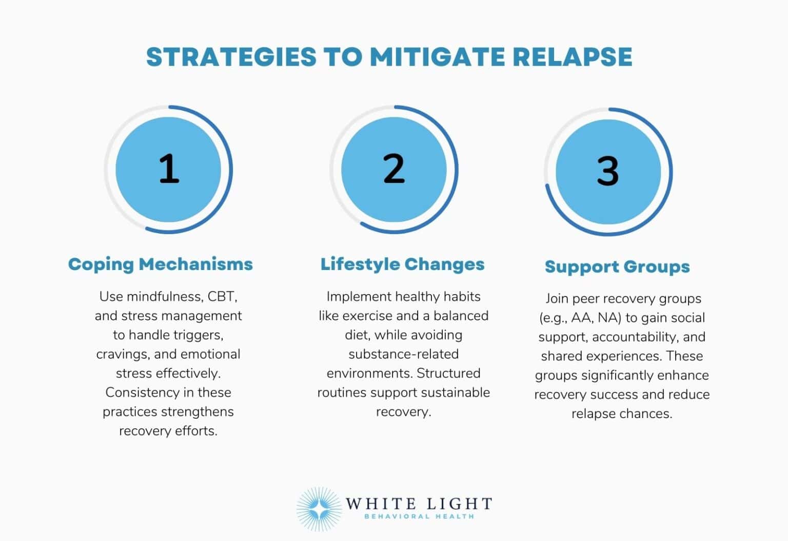 Addiction And Reward System: Definition, Addiction Impacts, Assessment ...