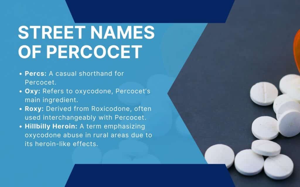 What Is Percocet? Definition, Usage, Effects, Addiction